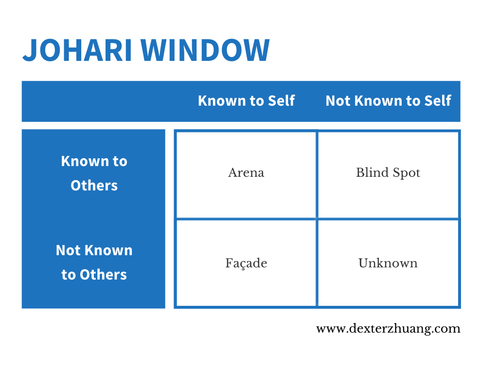 How to Take Control and Make Better Decisions: The Intuitive Framework ...