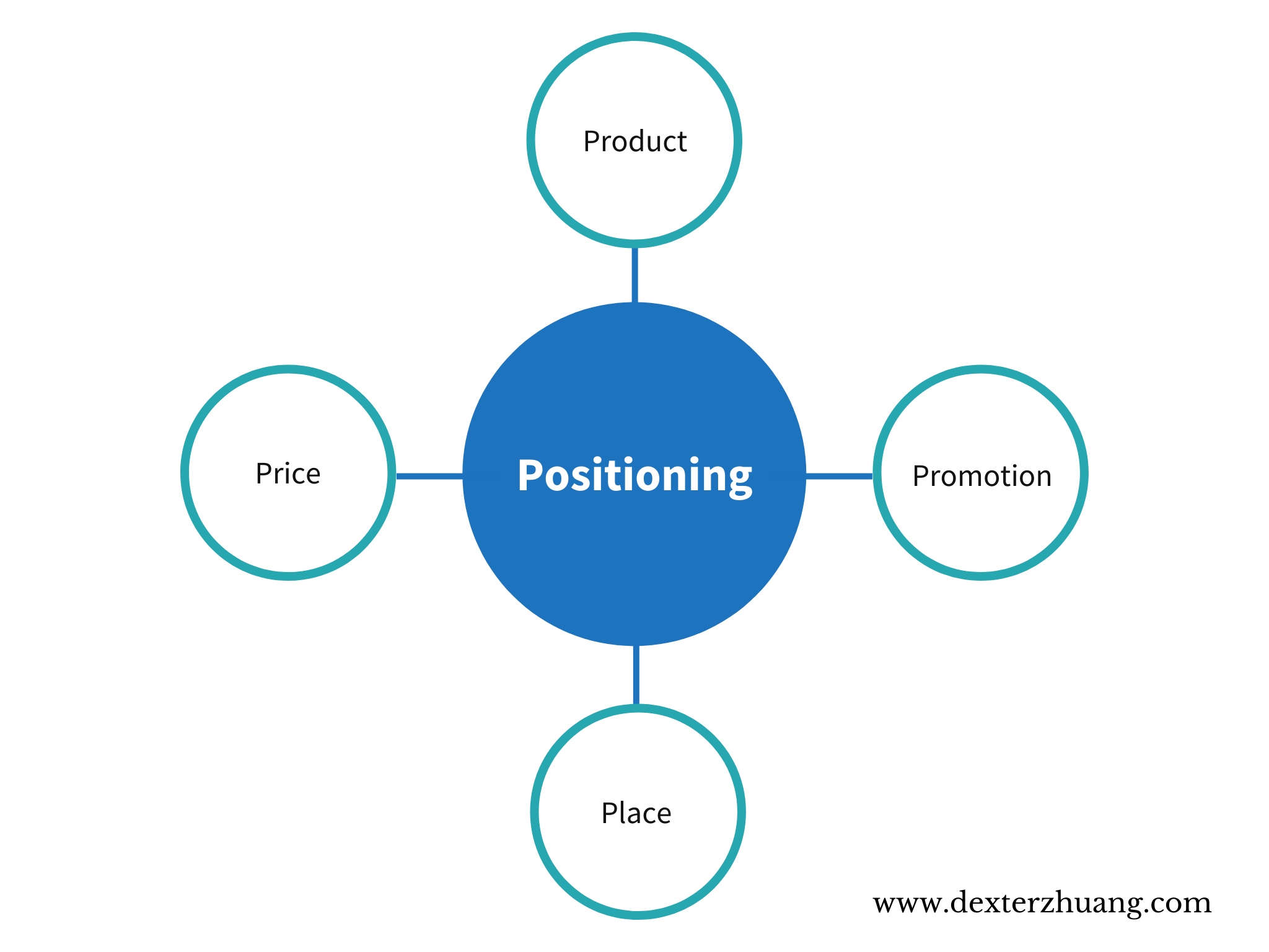 How to Position Yourself as Desirable Product in Your Job Search ...